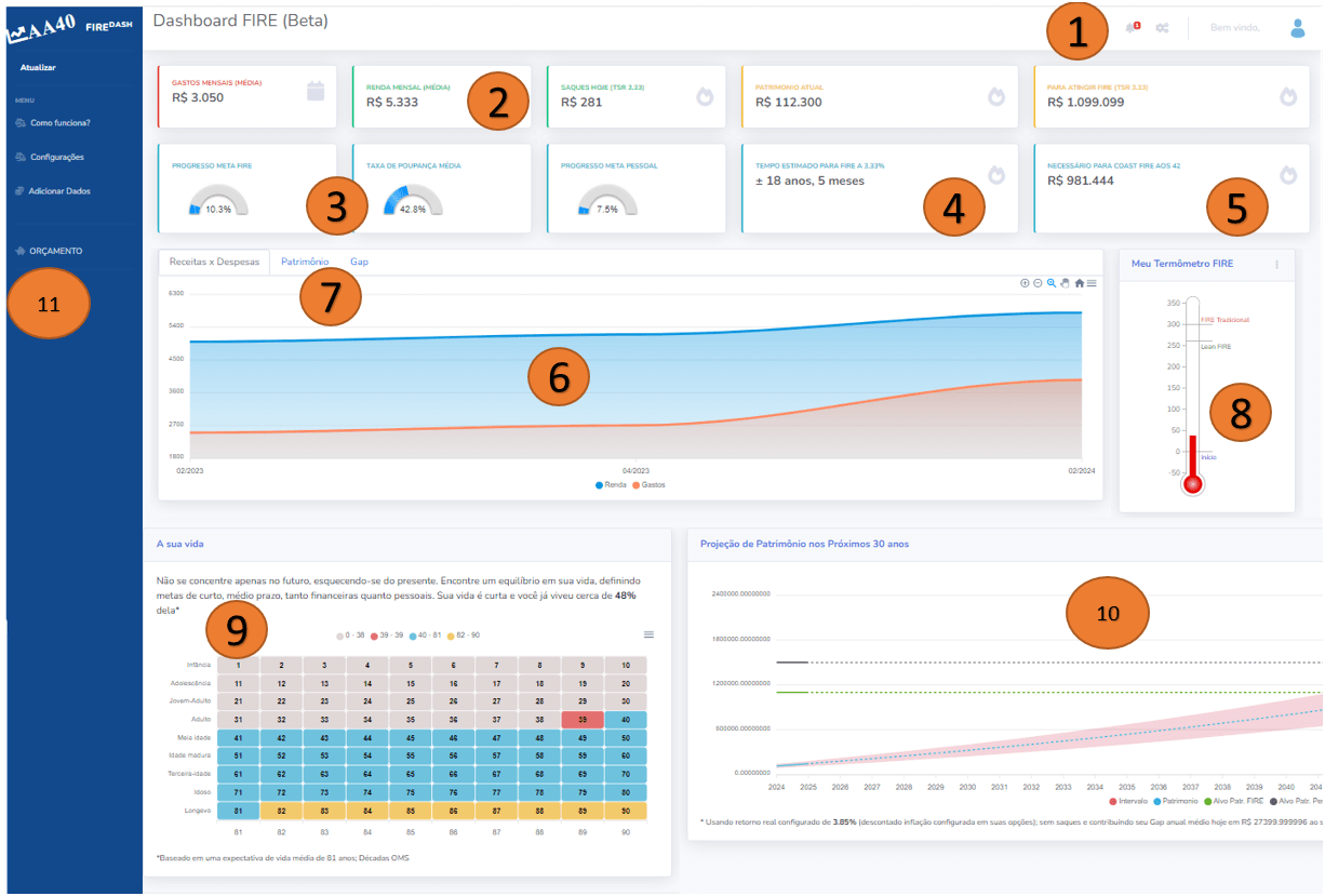 Descubra o FIRE-DASH - A ferramenta que faltava para a comunidade FIRE ...